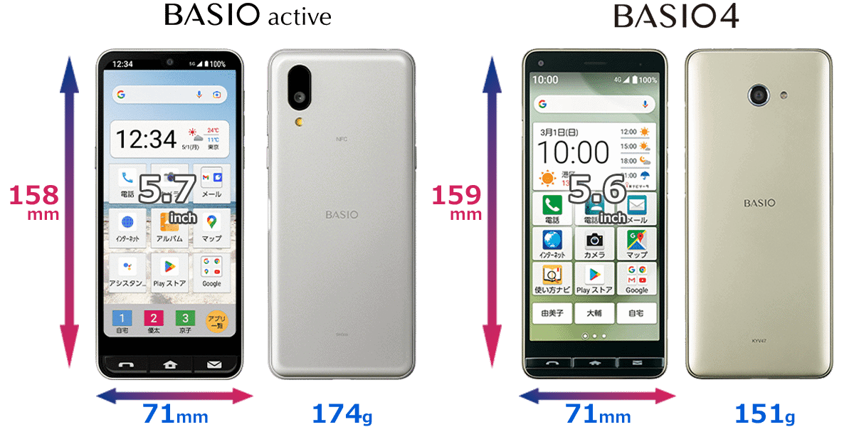 BASIO activeレビュー│スペック・価格比較・コスパ考察 - UQモバイル 最新キャンペーン情報