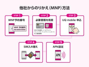 【11月版】UQモバイルMNP乗り換えキャンペーン一覧 - UQモバイル 最新キャンペーン情報