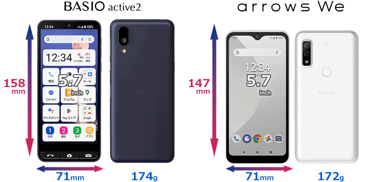 BASIO active2レビュー│スペック・価格比較・コスパ考察 - UQモバイル 最新キャンペーン情報