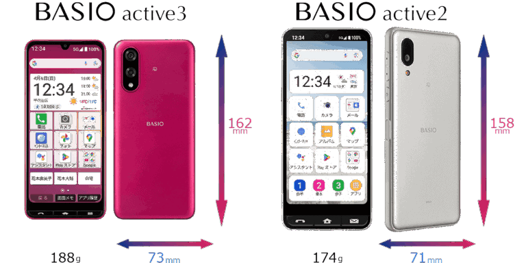 BASIO active3│スペック・価格・ベンチマーク - UQモバイル 最新キャンペーン情報