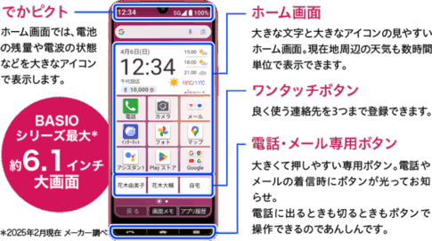 BASIO active3│スペック・価格・ベンチマーク - UQモバイル 最新キャンペーン情報