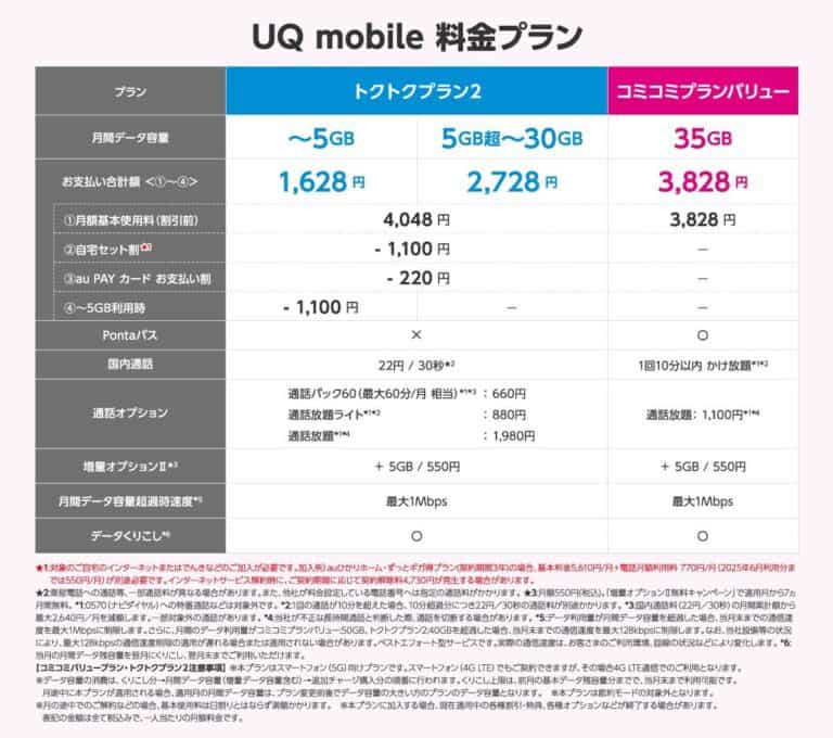 【11月版】UQモバイルMNP乗り換えキャンペーン一覧 - UQモバイル 最新キャンペーン情報